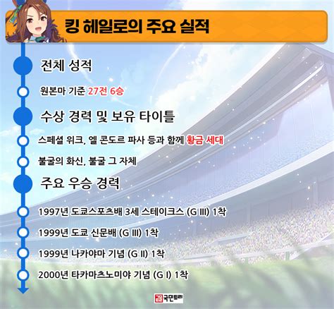 우마무스메 ‘킹 헤일로의 스토리보드 읽을 권리를 주겠어