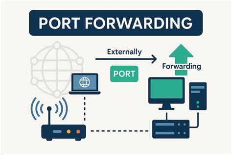 Port Forwarding Guide Free Online Port Checker Open Port