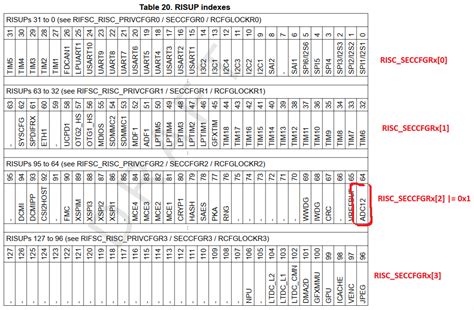 Solved Unable To Get Adc Value On Stm32n6570 Dk Page 2