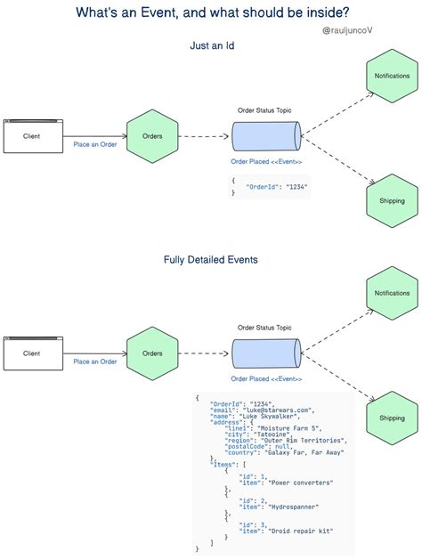 What Is An Event And Why Does It Matter Raul Junco Posted On The