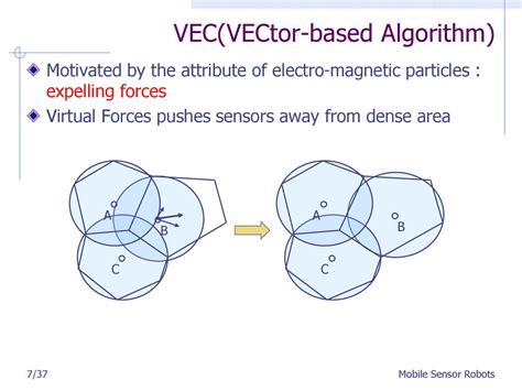 Movement Assisted Sensor Deployment In Wsn Ppt Download