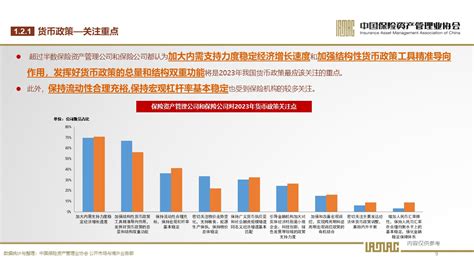 2023年保险资产管理业投资者信心调查结果发布
