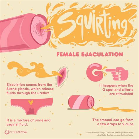 Learn Everything About Squirting Cultura Colectiva Facebook