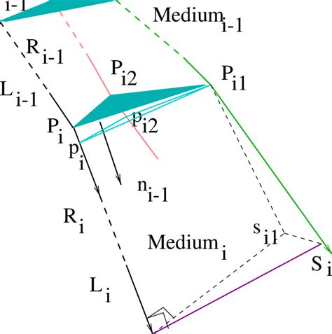 6 Recursive Relations Download Scientific Diagram