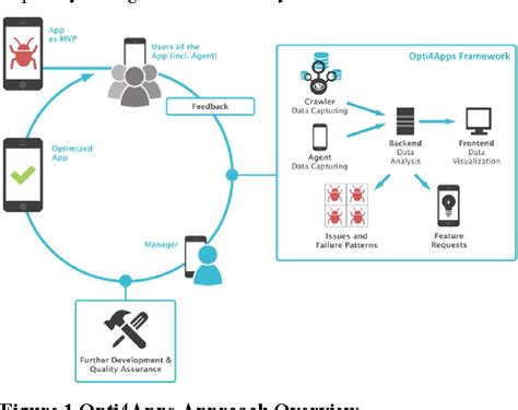 Emoji Semantic Scholar