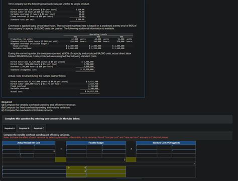 Solved Compute The Variable Overhead Spending And Efficiency