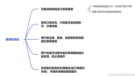 校园点餐系统测试用例订餐系统测试 Csdn博客