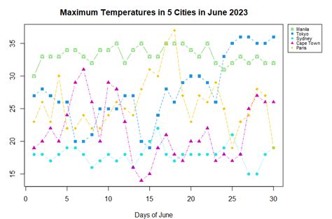 How To Plot A Legend Outside The Matplot General Posit Community