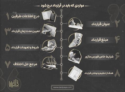 0 تا 100 نحوه تنظیم قرارداد نکات حقوقی نحوه نوشتن قرارداد