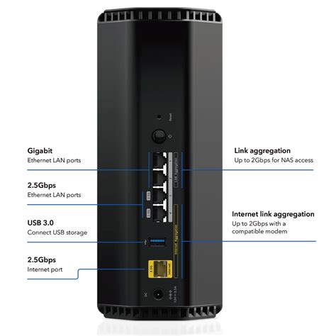 Netgear Nighthawk Rs Be Tri Band Wifi Router Fortress