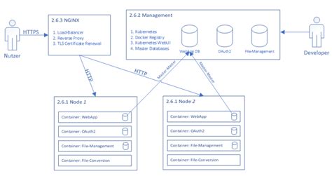 Mysql Fill Docker Container From Existing Remote Database Software