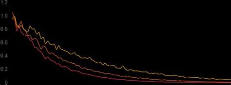 Data Solutionsscience Engineered On Linkedin Datasolutions Dataanalysis Statisticalanalysis