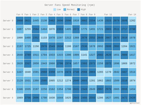 Heat Map With Colorscale With Sea Theme Heat Map Charts