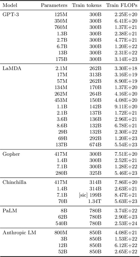 [pdf] Emergent Abilities Of Large Language Models Semantic Scholar