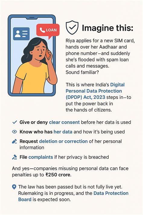 Digitalprivacy Dpdp Dataprotection Indiatech Privacymatters Neha Singh