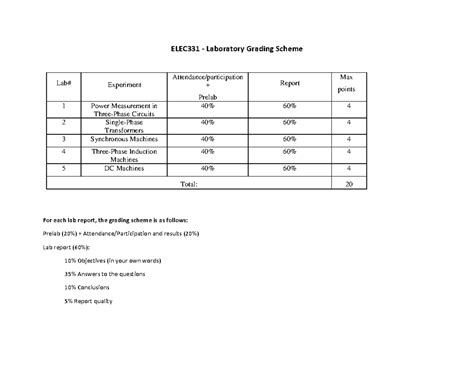 Elec331 Lab Grading Scheme Elec331 Laboratory Grading Scheme Lab