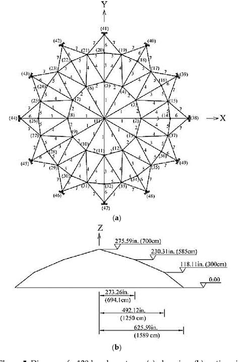 Figure 5 From Structural Assessment Under Uncertain Parameters Via The Interval Optimization