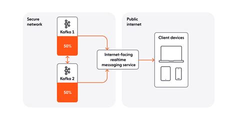 译 如何通过 Websocket 将 Kafka 消息流式传输到面向互联网的客户端 Chensoul