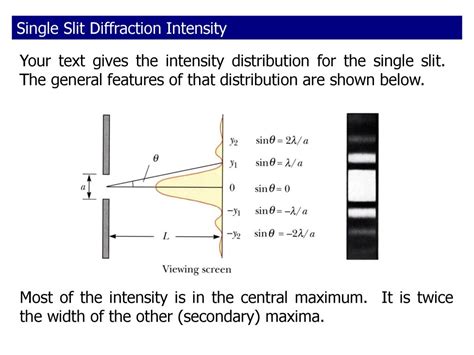 Single Slit Diffraction Ppt Download