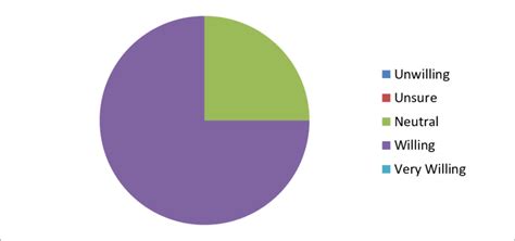 Willingness To Try Adaptive Learning Based On AI Learning Environment Download Scientific Diagram