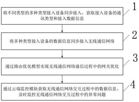 一种数据库数据信息安全监视方法与流程