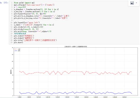 Matplotlib学习笔记matpoltlib学习笔记 Csdn博客 Matplotlib学习笔记matpoltlib学习笔记 Csdn博客