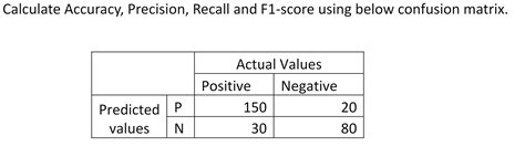 Solved Calculate Accuracy Precision Recall And F1 Score