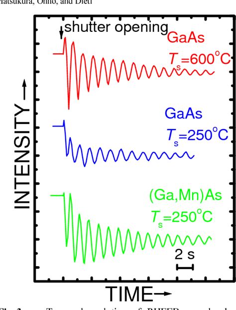 Split Tunneling Semantic Scholar