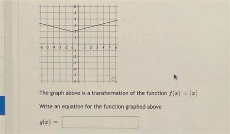Solved 6 5 3 6 5 3 2 1 2 3 5 6 The Graph Above Is A