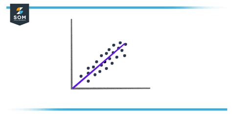 Covariance Definition And Meaning