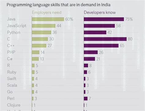 Career In Cc That Deny The Fact Of Outdated Language 2025 Dataflair Career In Cc That Deny The Fact Of Outdated Language 2025 Dataflair