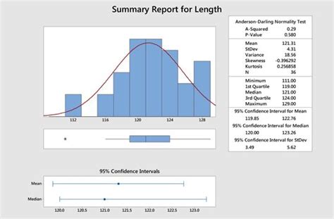 Free Minitab Alternatives 25 Statistical Analyzers Alternativeto