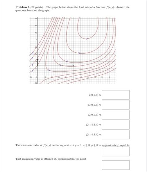 Solved Problem 120 Points The Graph Below Shows The Level