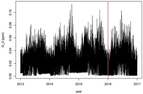 Econometrics An Open Access Journal From Mdpi
