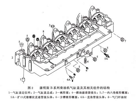 柴油发电机组气缸盖有哪些结构形式 江苏星光动力集团