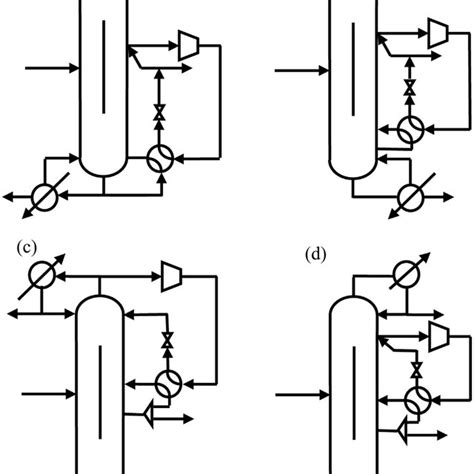 A Schematic Diagram Of DWC And B Simulation Of DWC Download Scientific Diagram