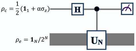 7 Quantum Circuit Diagram For Dqc1 Computational Algorithm Download Scientific Diagram