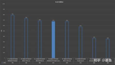 中规中矩的性价比之选——联想拯救者r7000p 2022 知乎
