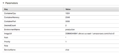 Scaling A Realtime Chat App On Aws Using Redis And Aws Fargate By Nathan Peck
