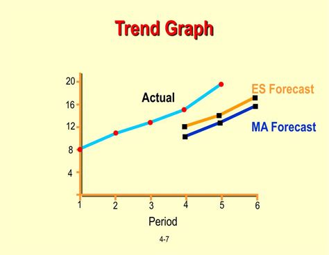 Ppt Operations Management Forecasting Chapter 4 Part 2 Powerpoint Presentation Id 4244077