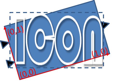 System Structure And Parameterization