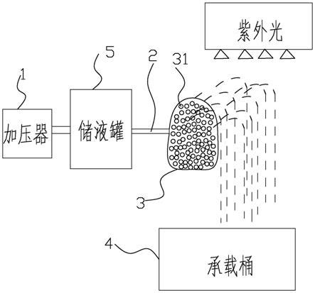 一种膜状高分子吸水树脂的制备方法与流程