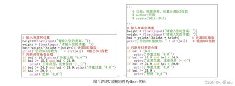 Python编码规范（pep 8）pep8 Csdn博客
