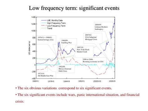 Ppt Analyzing Nonlinear Time Series With Hilbert Huang Transform