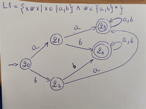 Automata Minimal DFA With Language Mathematics Stack Exchange