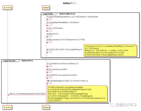 Liteflow学习二 阿里云开发者社区