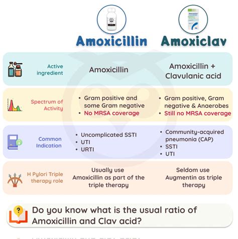 Medpic Medpic Added A New Photo