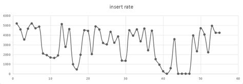 Something Wrong With Cassandra Memtable Flush Stack Overflow