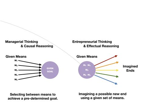I Think This Is What Ni Vs Ne Means R Mbti