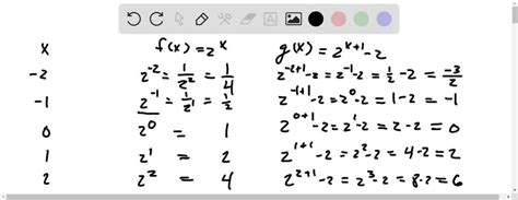 ⏩solvedgraph Functions F And G In The Same Rectangular Coordinate